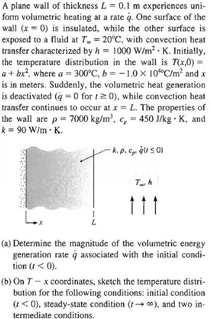 Solved A plane wall of thickness L = 0.1 m experiences | Chegg.com