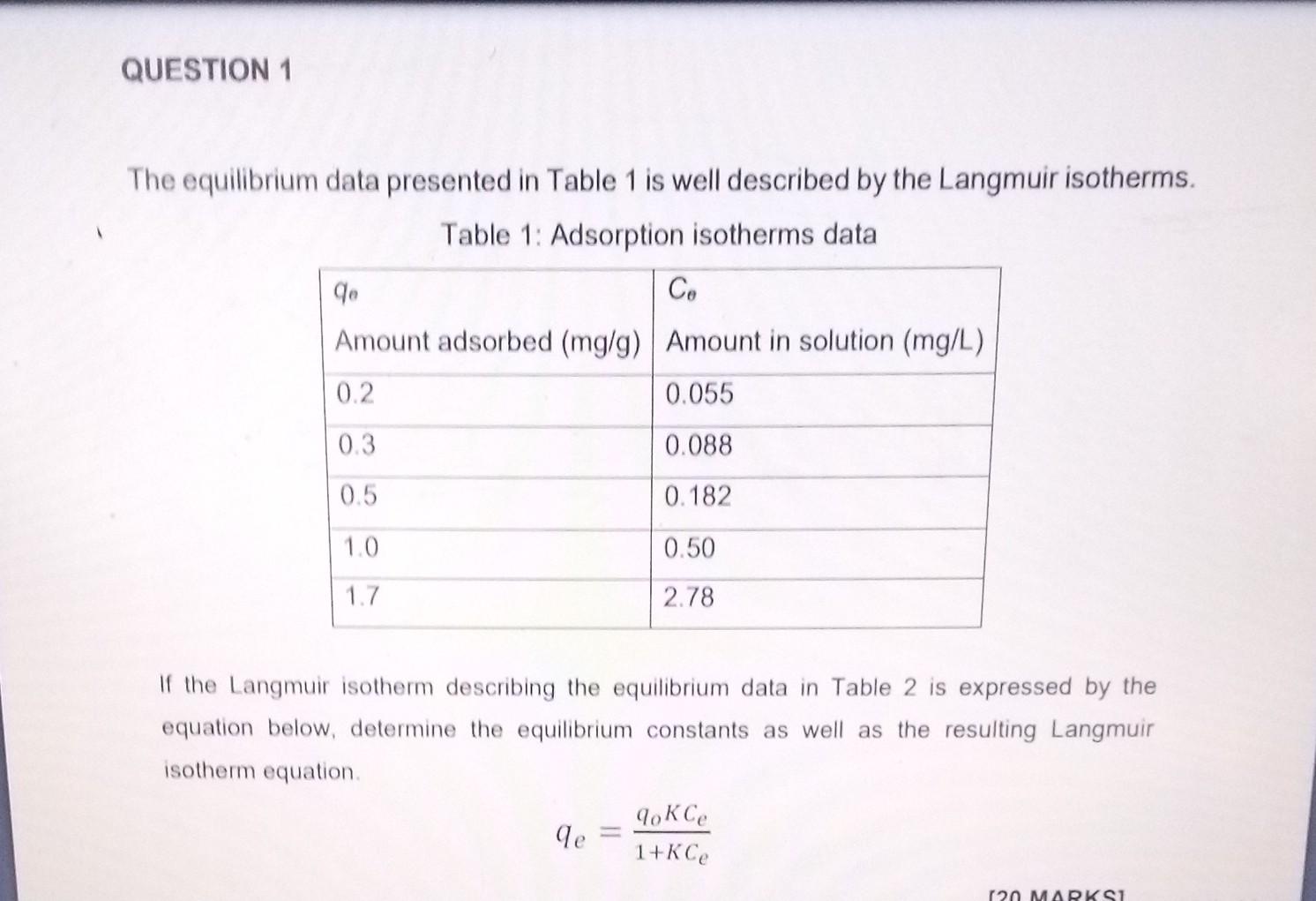 Solved The equilibrium data presented in Table 1 is well | Chegg.com