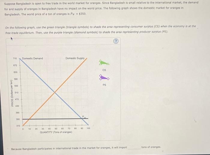 Solved Suppose Bangladesh is open to free trade in the world | Chegg.com