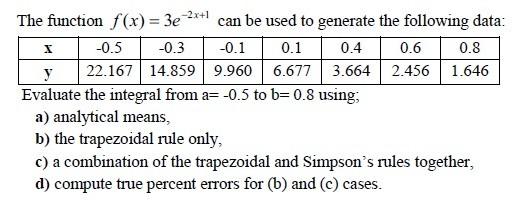Solved The function f(x)=3e−2x+1 can be used to generate the | Chegg.com
