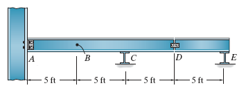 Solved Determine the maximum positive shear and moment that | Chegg.com