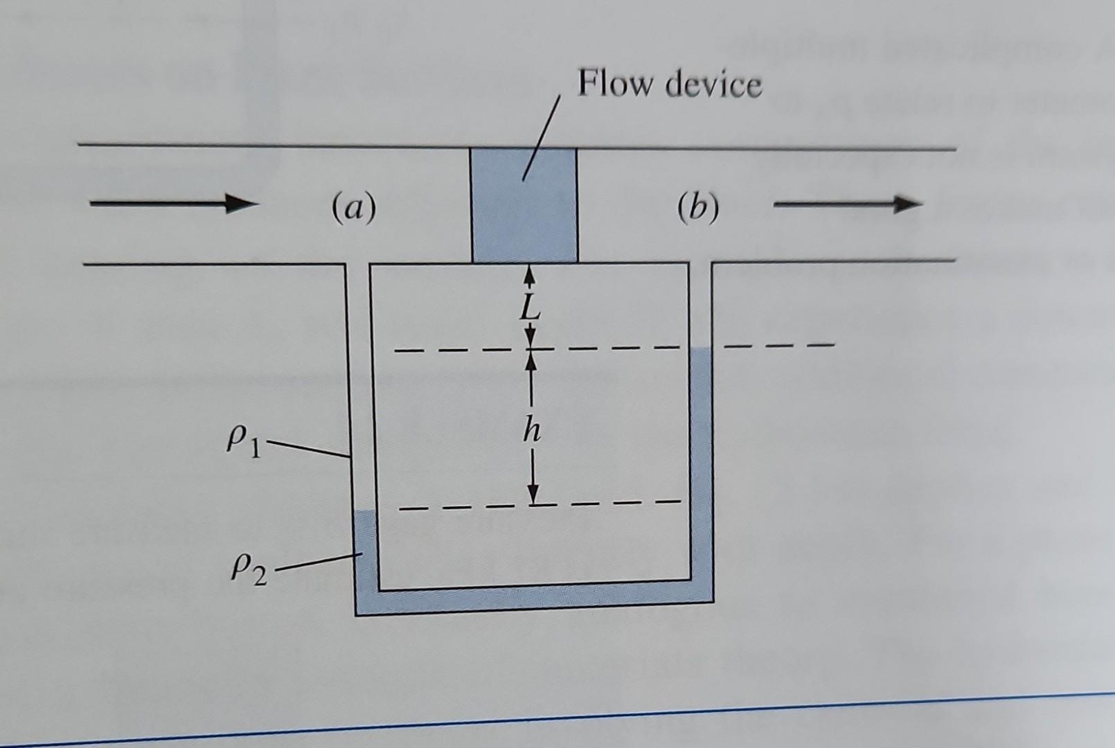 Solved For the traditional equal-level manometer measurement | Chegg.com