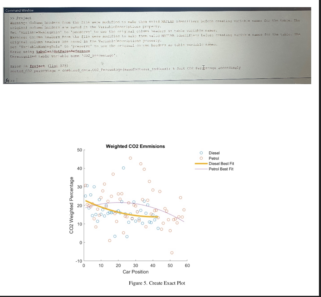 Solved so this code should generate 5 ﻿graphs but it only | Chegg.com