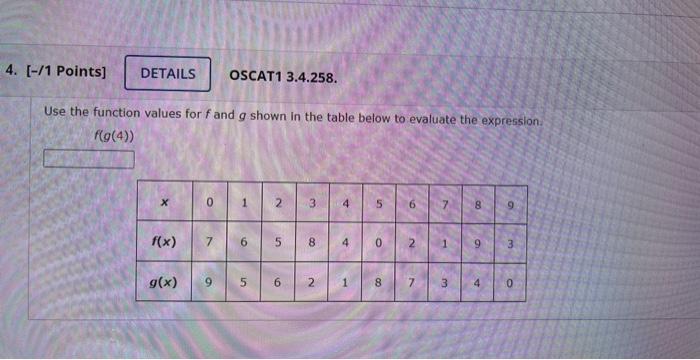 Solved Use the function values for f and g shown in the | Chegg.com