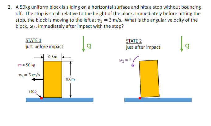 Solved 2 (17)A 50kg ﻿uniform block is sliding on a | Chegg.com