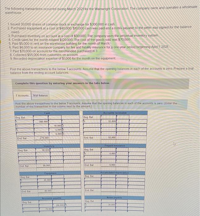 Solved The following transactions occurred during March 2021 | Chegg.com