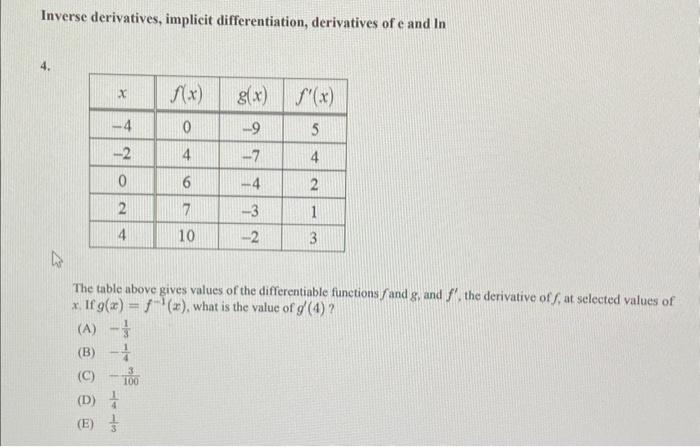 Solved Inverse derivatives, implicit differentiation, | Chegg.com