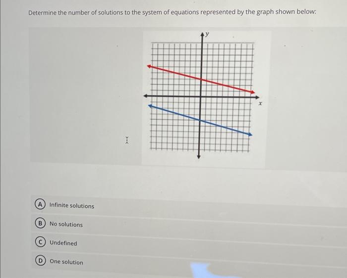 Solved Determine The Number Of Solutions To The System Of