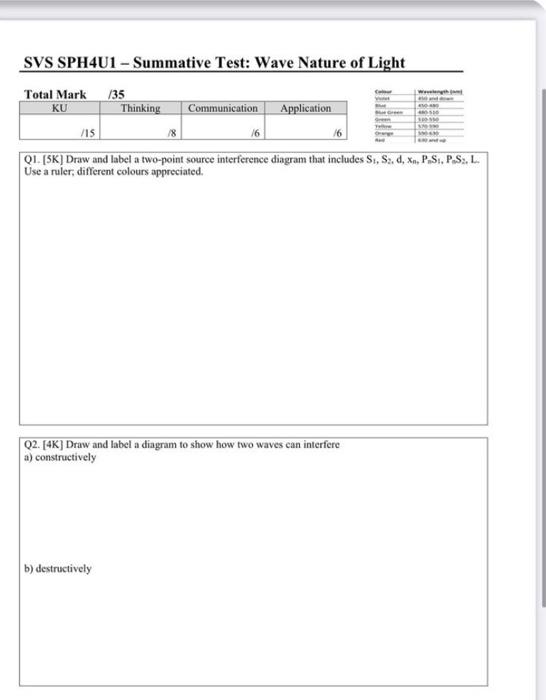 SVS SPH4U1 - Summative Test: Wave Nature of Light 122 | Chegg.com