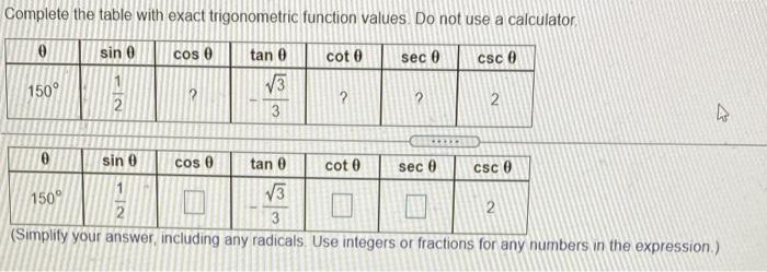 Solved Complete the table with exact trigonometric function | Chegg.com