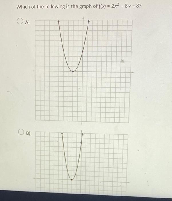Solved Which of the following is the graph of f(x)=2x2+8x+8 | Chegg.com