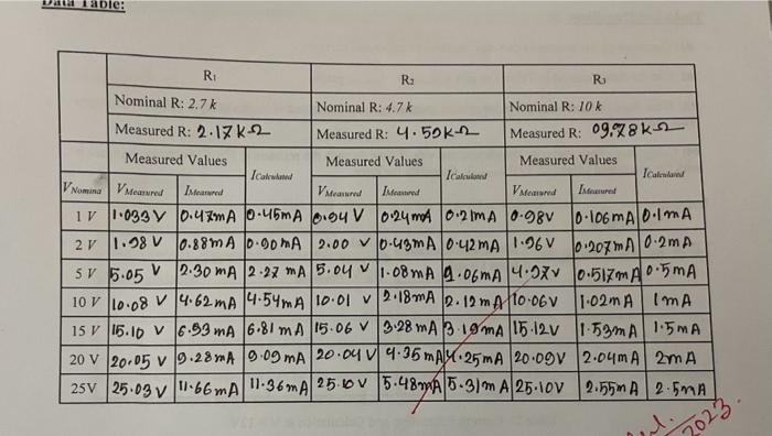 Solved Tasks and Questions: \#1: Comment on the measured | Chegg.com