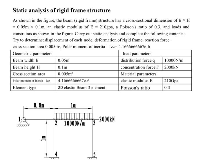 Solved writedownthe main steps of static analysis of rigid | Chegg.com