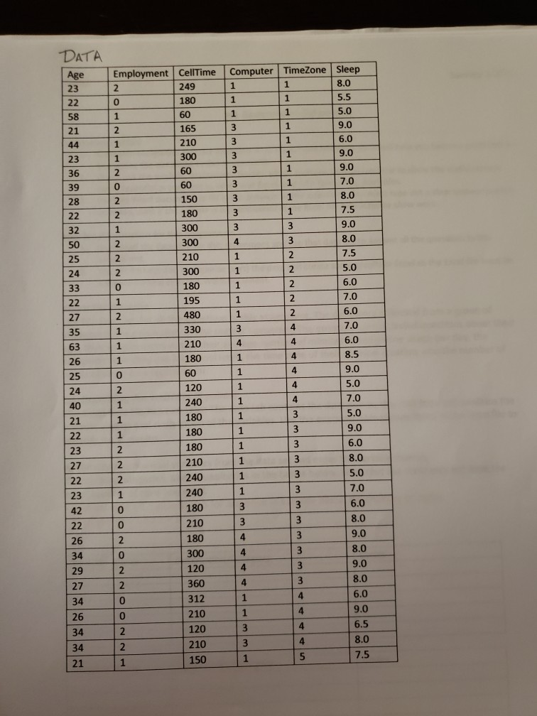 Summer A 2020 PSY230 Q2. Displaying data from a | Chegg.com