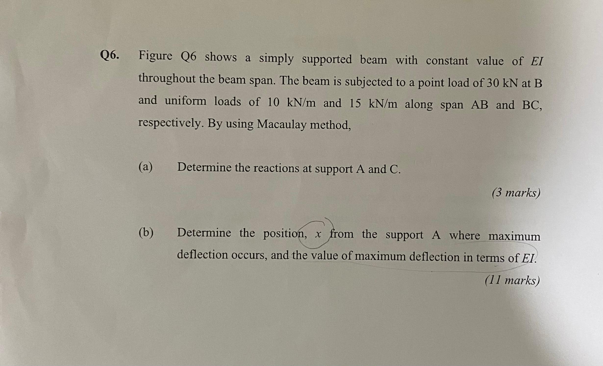 Solved Q6. ﻿Figure Q6 ﻿shows a simply supported beam with | Chegg.com