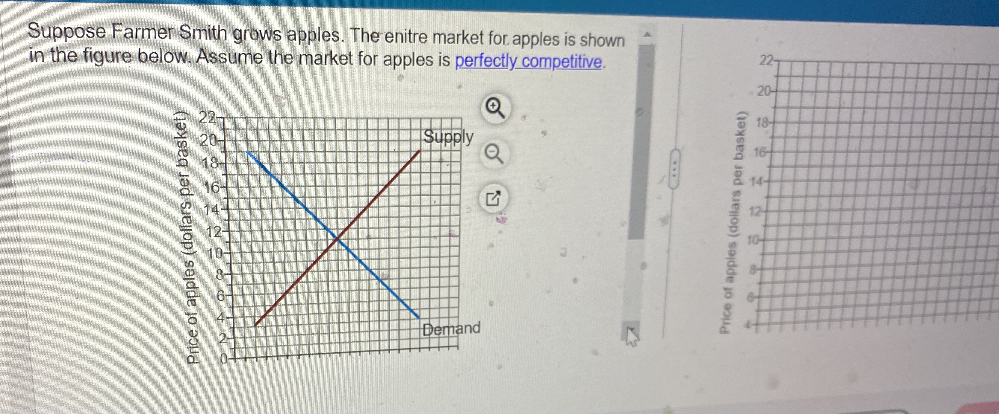 Solved Suppose Farmer Smith grows apples. The enitre market | Chegg.com