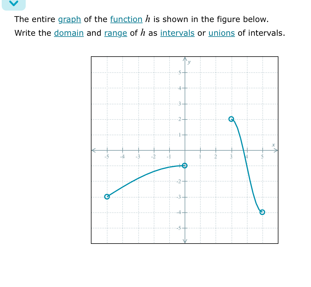 Solved The entire graph of the function h ﻿is shown in the | Chegg.com