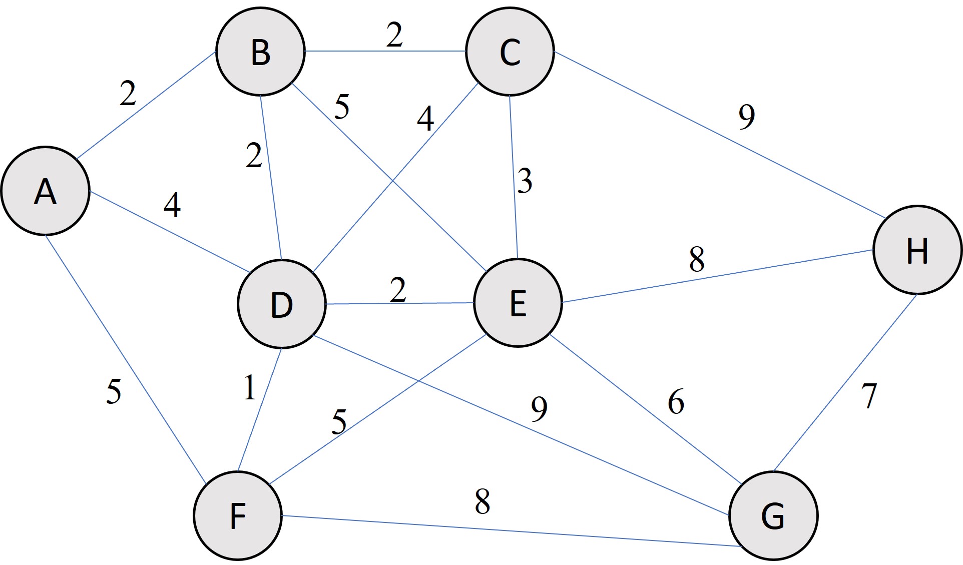 Solved Suppose we want to connect the buildings at a | Chegg.com