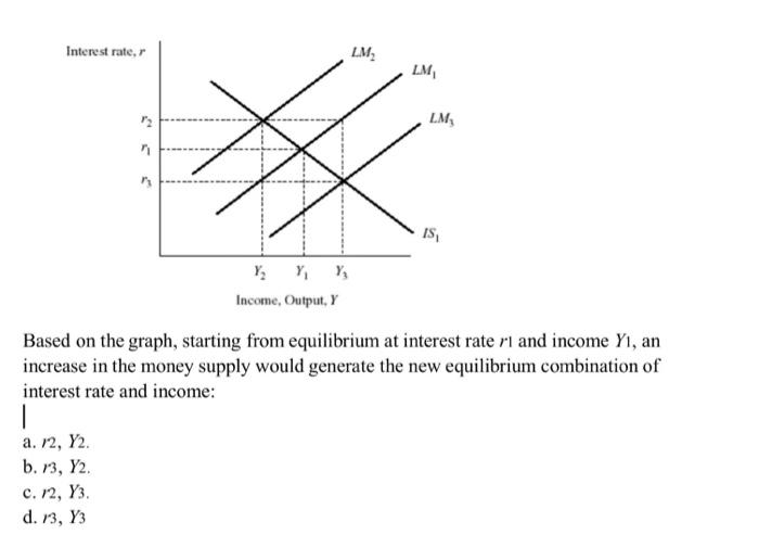 Solved Based on the graph, starting from equilibrium at | Chegg.com