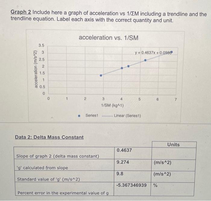 Graph 1 Include here a graph of acceleration vs AM | Chegg.com