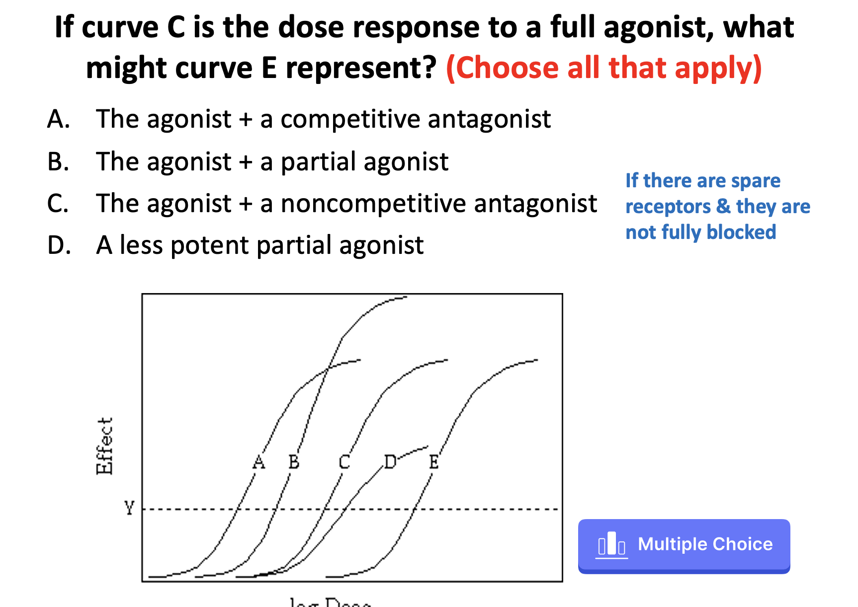 Solved if curve C is the dose response to a. ﻿full agonist, | Chegg.com