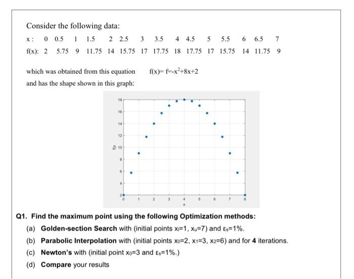 Solved Consider the following data: which was obtained from | Chegg.com