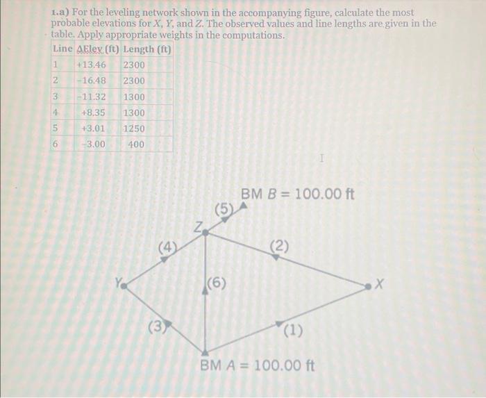 Solved 1.a) For the leveling network shown in the | Chegg.com