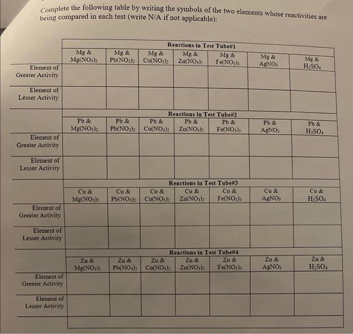 Solved complete the following table by writing the symbols | Chegg.com