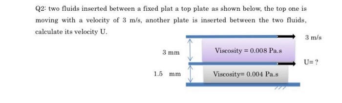 Solved Q2: two fluids inserted between a fixed plat a top | Chegg.com