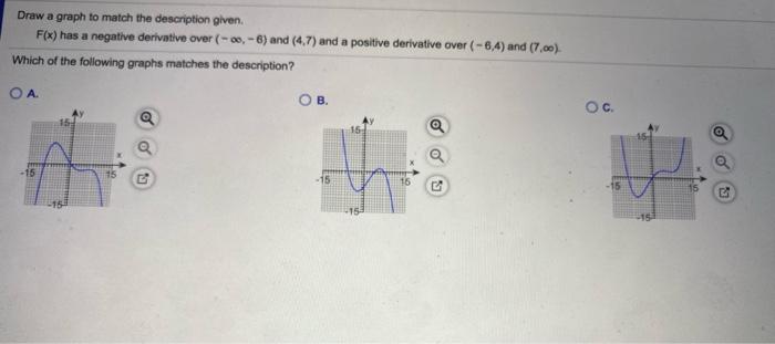 Solved Draw a graph to match the description given. F(x) has | Chegg.com