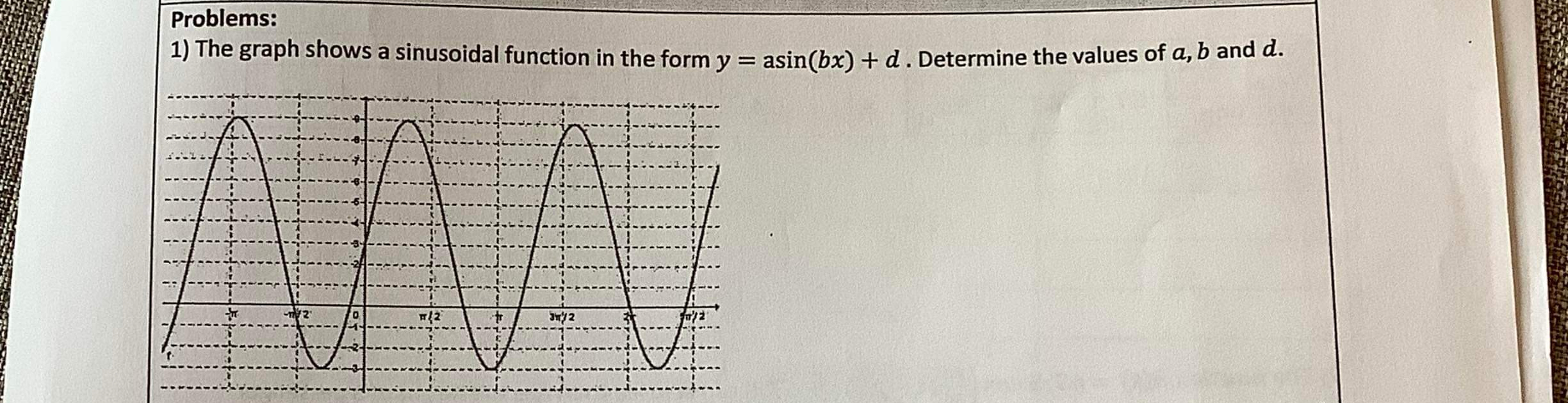Solved The graph shows a sinusoidal function in the form | Chegg.com