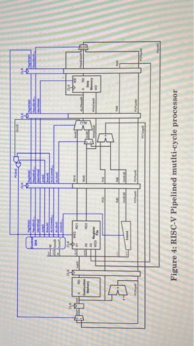 Solved please build the memory file for risc v in system | Chegg.com