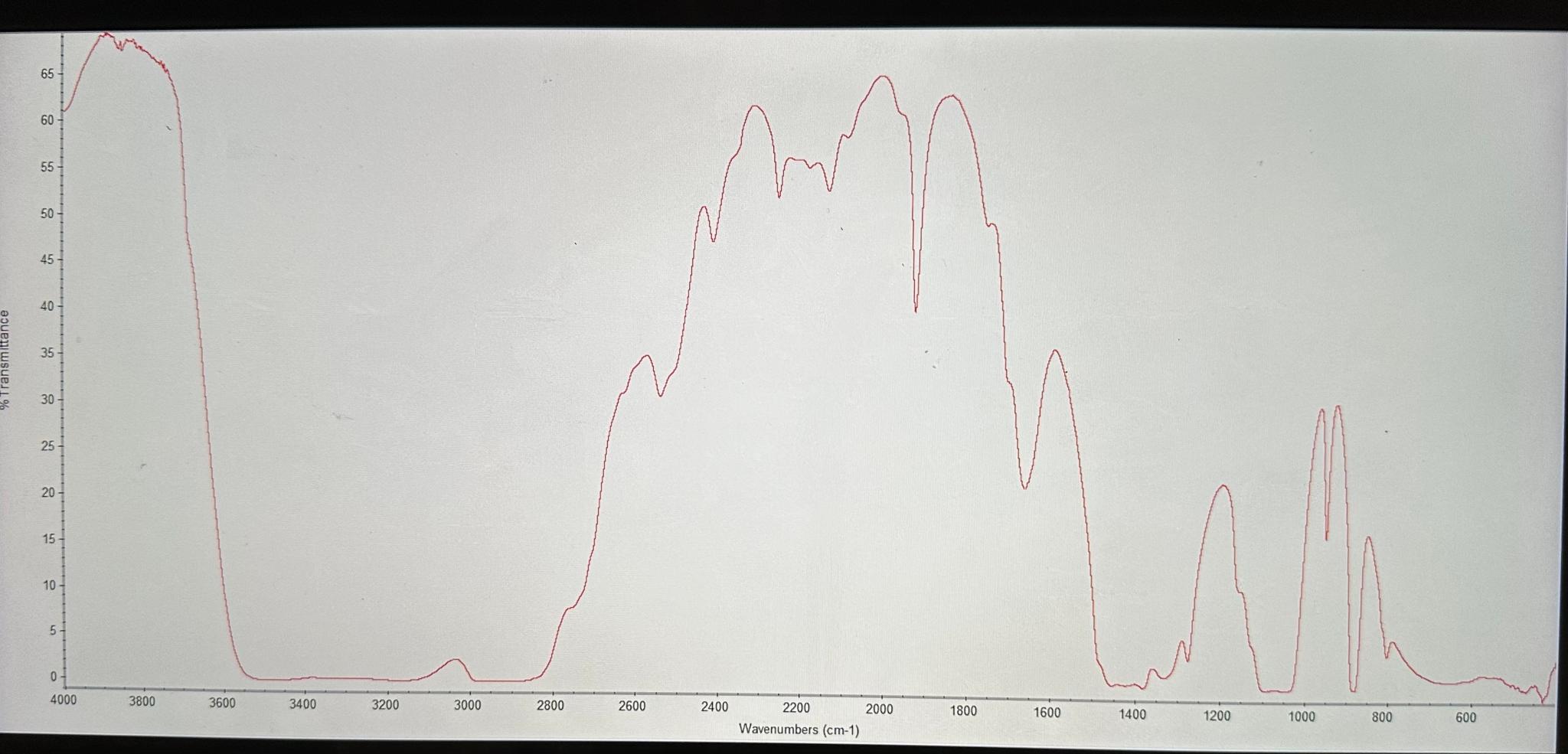 Solved please interpret the IR spectra. | Chegg.com