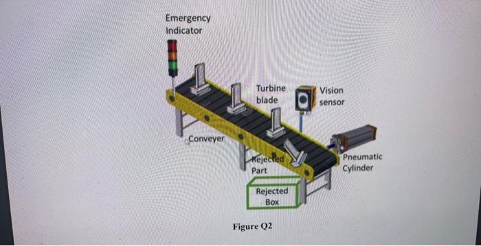 Solved 2 In manufacturing production line, a vision sensor | Chegg.com