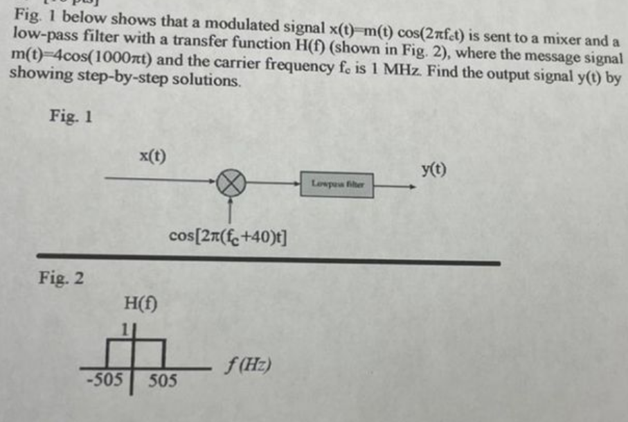 Solved by an EXPERT Fig. 1 ﻿below shows that a modulated signal | Chegg.com