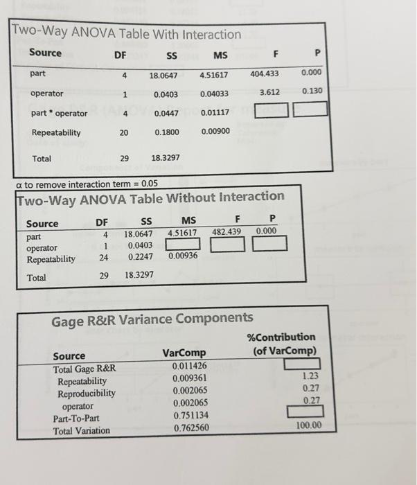 Solved Two-Way ANOVA Table With Interaction Source SS MS | Chegg.com