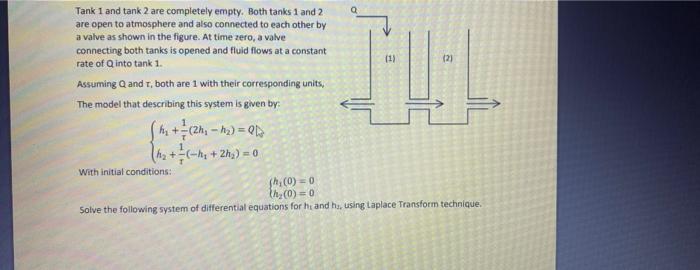 Solved Tank 1 and tank 2 are completely empty. Both tanks 1 | Chegg.com