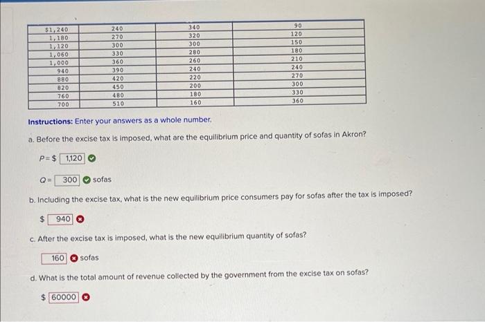 Solved The table below presents the annual market for sofas | Chegg.com