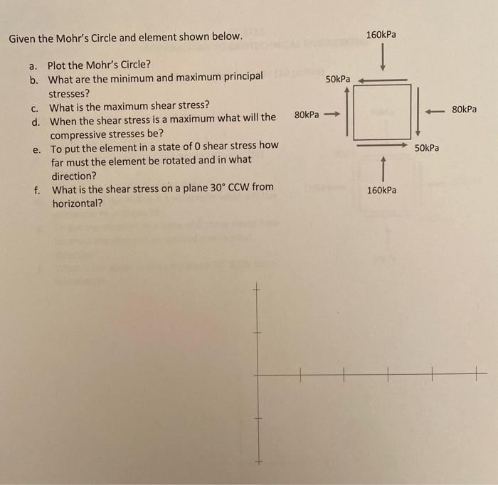 Solved Given the Mohr's Circle and element shown below. a. | Chegg.com