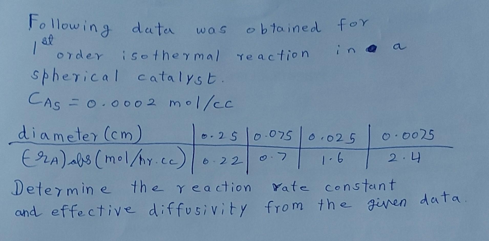 Solved Q. Follawing data was ellained for 1 order iso | Chegg.com
