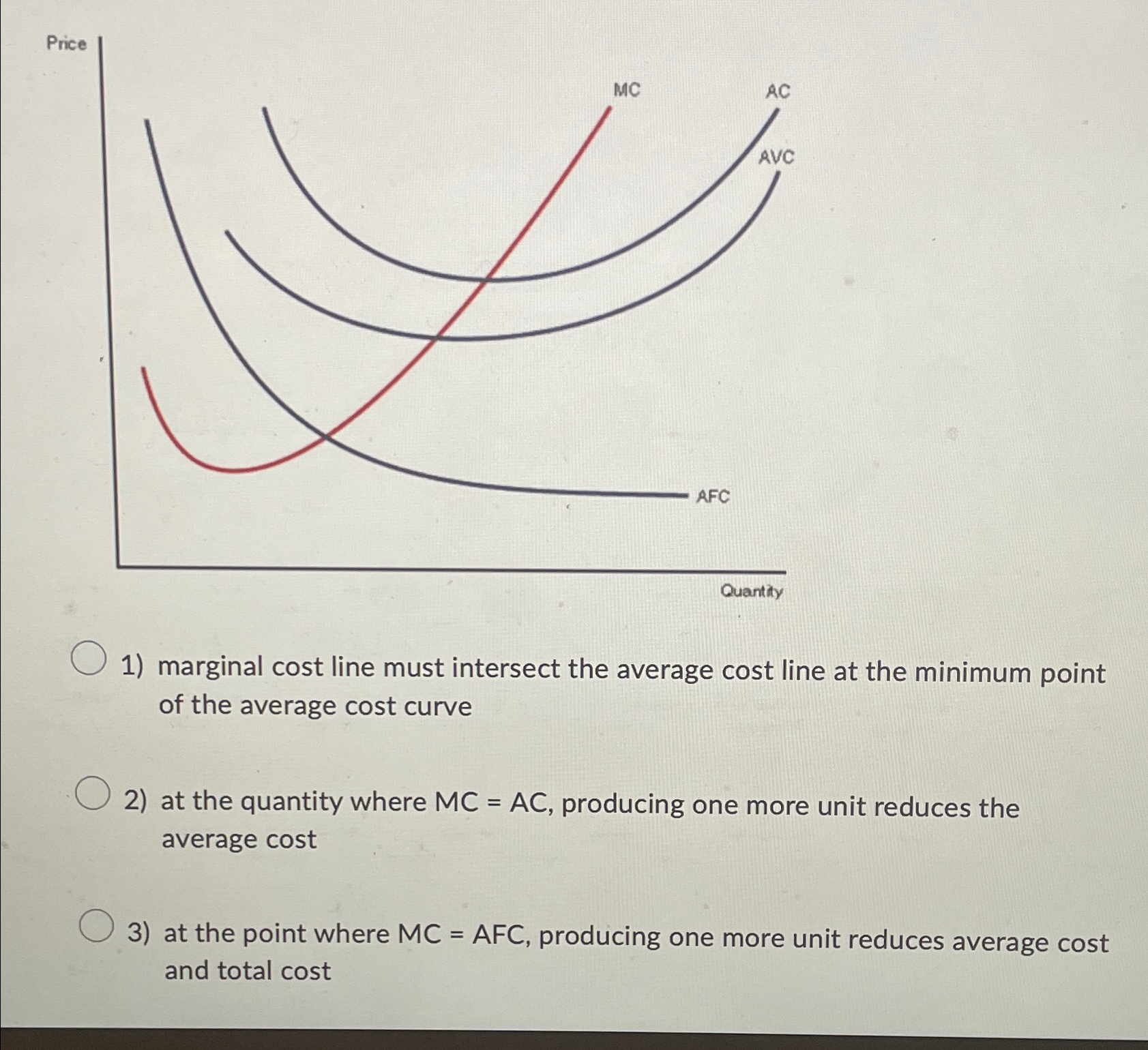 Solved marginal cost line must intersect the average cost | Chegg.com