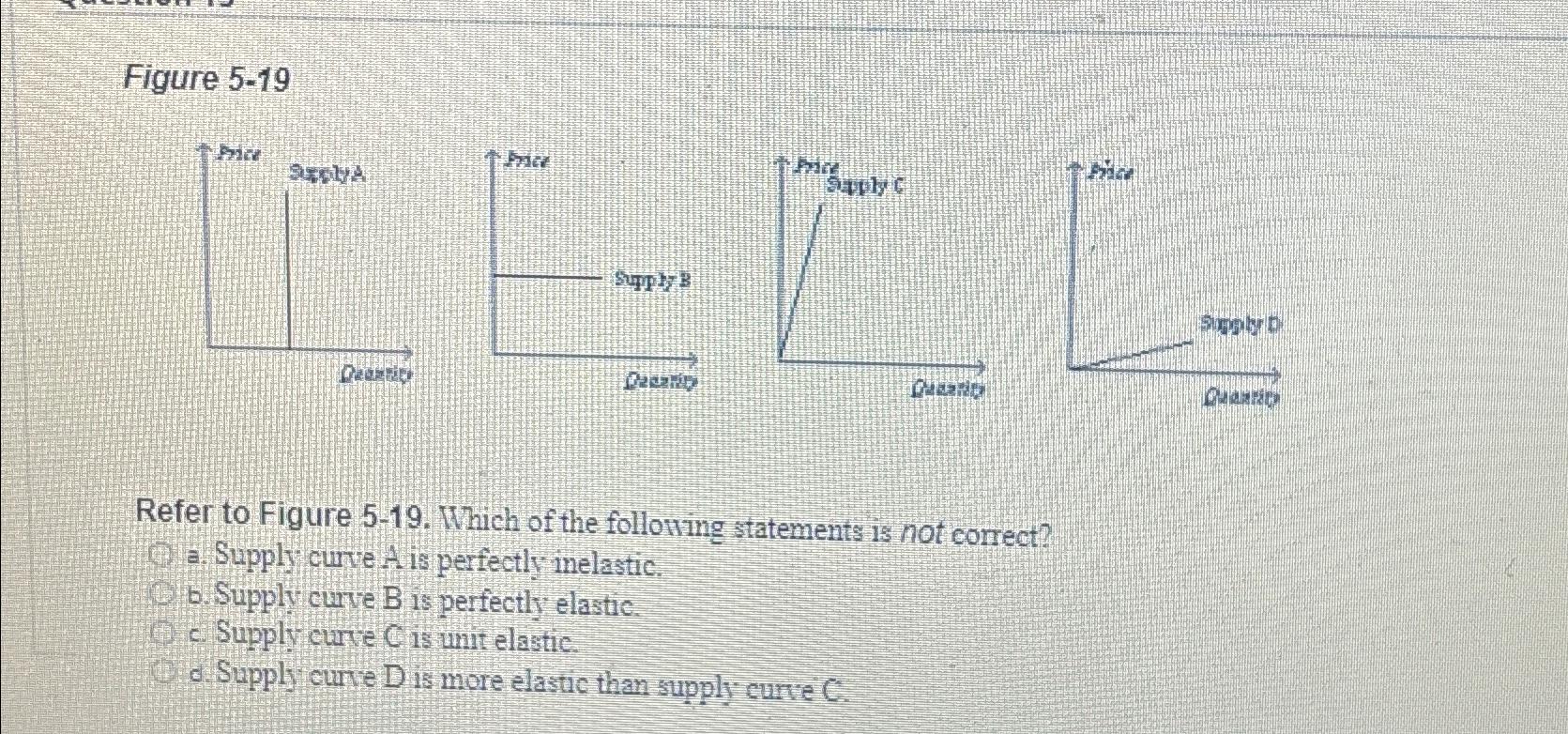 Solved Figure 5-19Refer to Figure 5-19. ﻿Which of the | Chegg.com