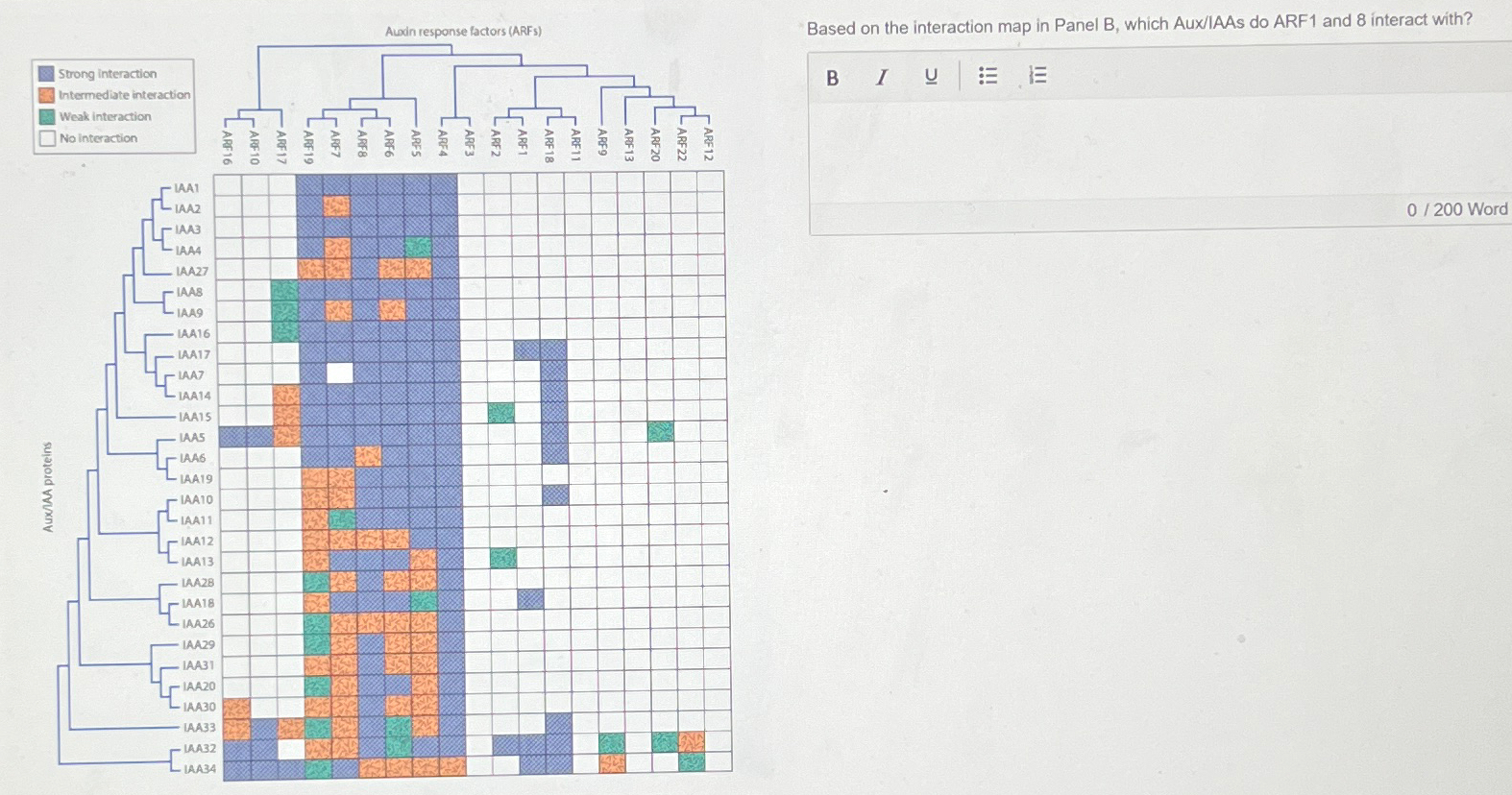 Solved Based on the interaction map in Panel B, ﻿which | Chegg.com