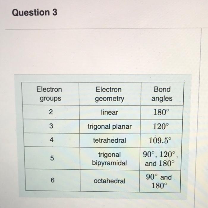 Solved Question 3 Electron groups Electron geometry Bond | Chegg.com