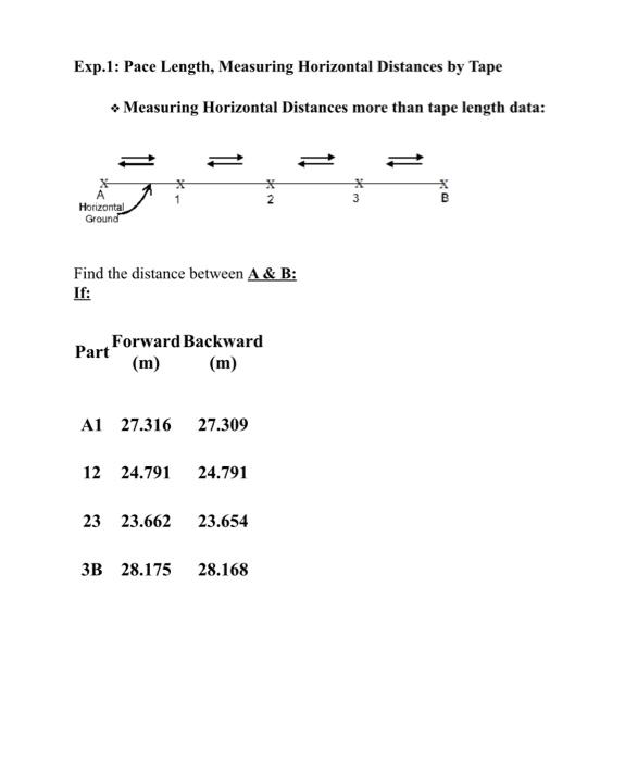 Solved Exp.1: Pace Length, Measuring Horizontal Distances by | Chegg.com