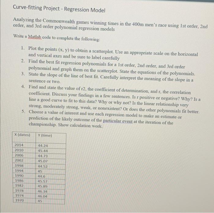 Solved Curve-fitting Project-Regression Model Analyzing the | Chegg.com
