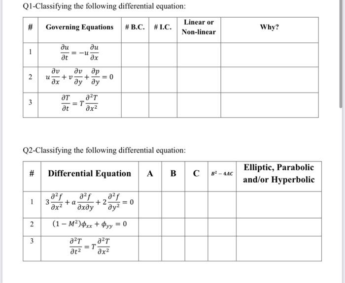Solved Q1-Classifying the following differential equation: | Chegg.com