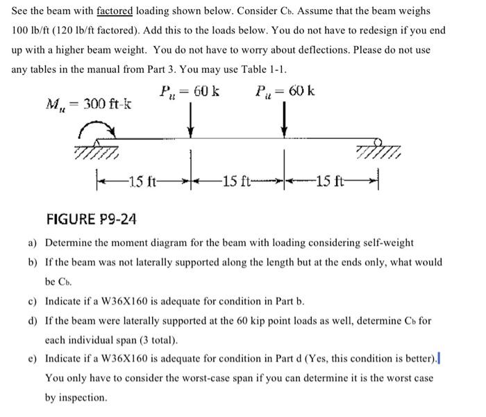 Solved See the beam with factored loading shown below. | Chegg.com