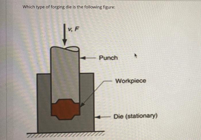 Solved Which type of forging die is the following figure: V, | Chegg.com