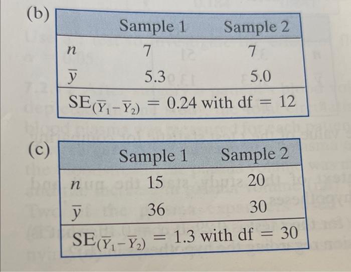 Solved the 7.2.1 For each of the following data sets, use | Chegg.com